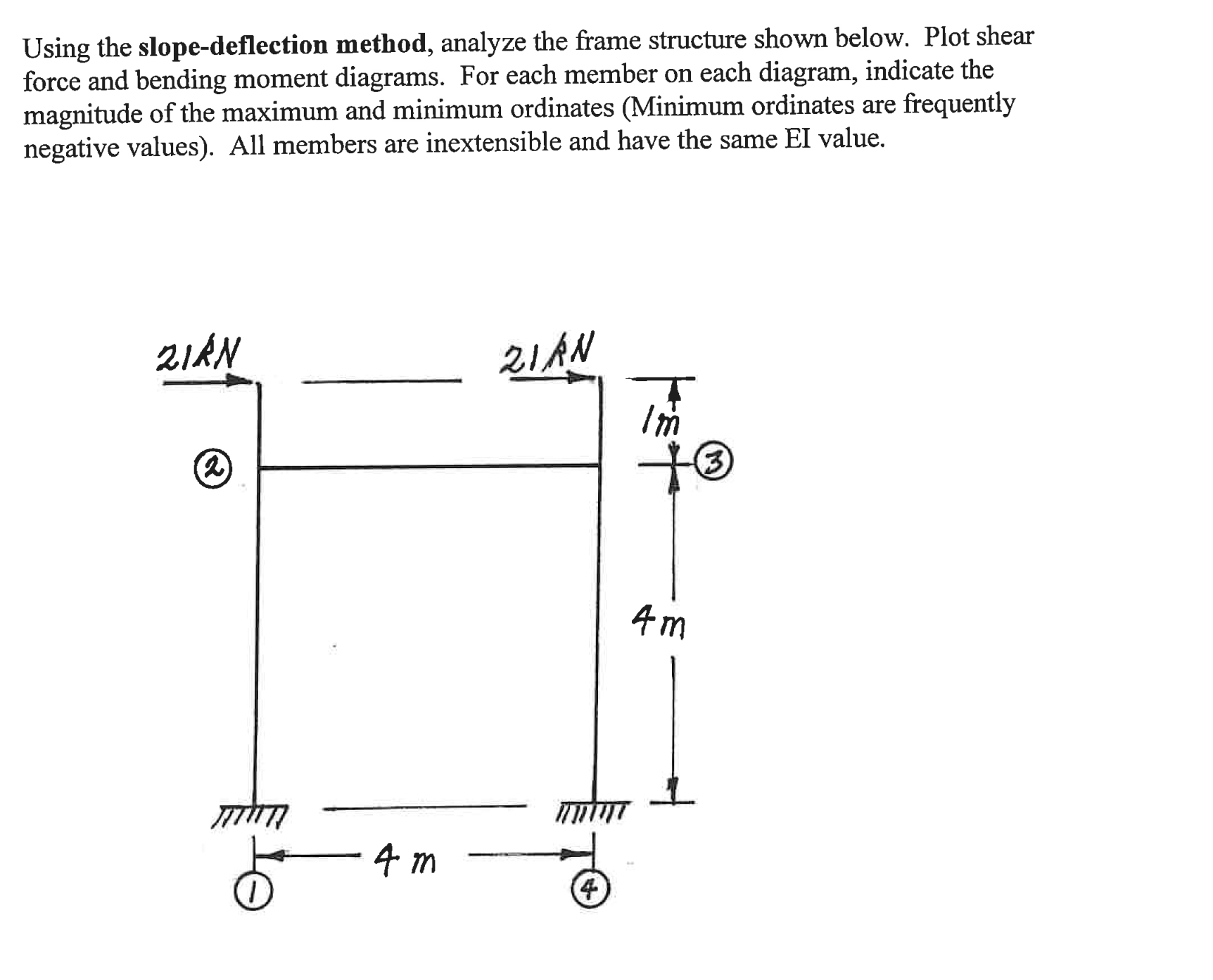 Solved Using the slope-deflection method, analyze the frame | Chegg.com