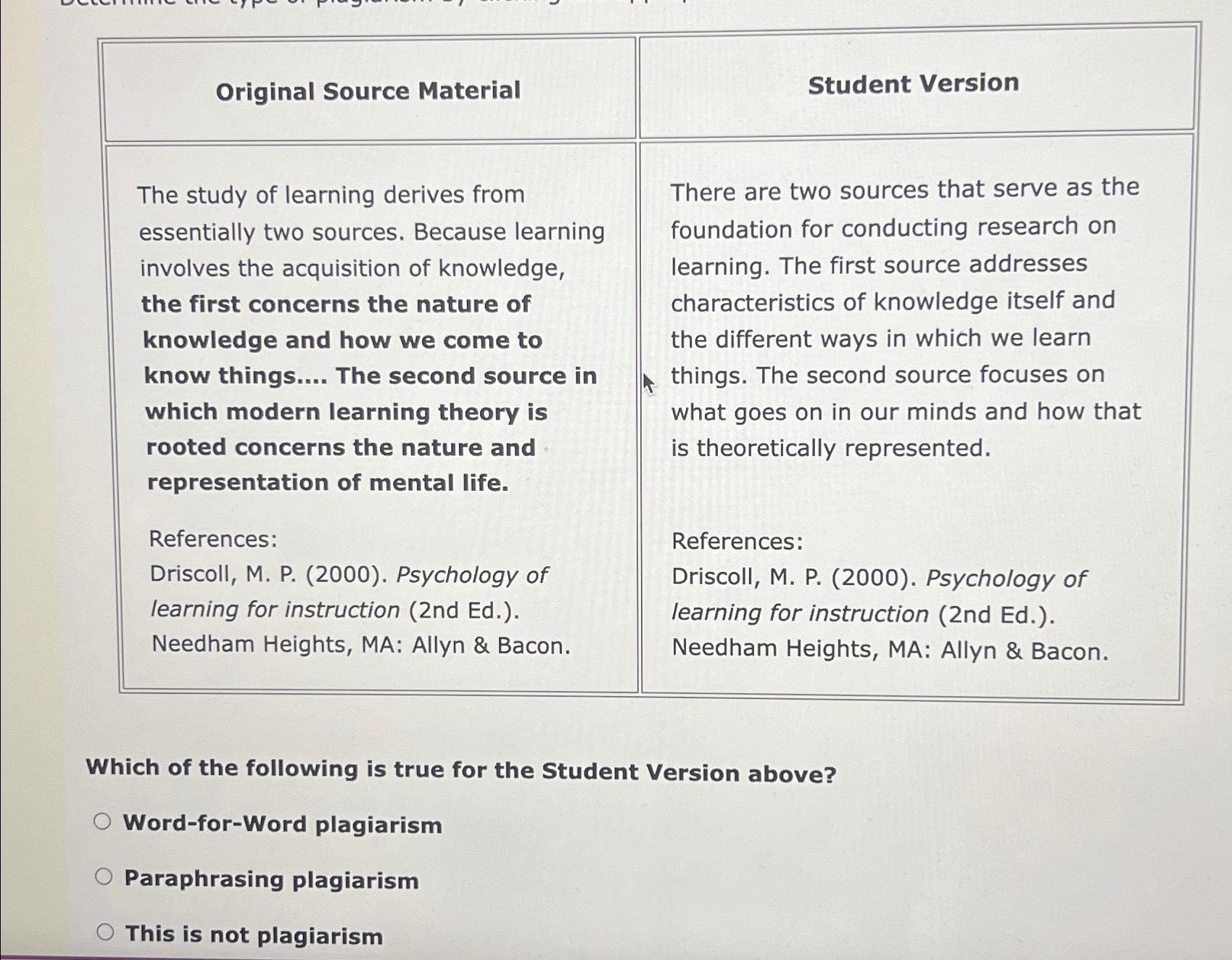 Solved \table[[Original Source Material,Student | Chegg.com
