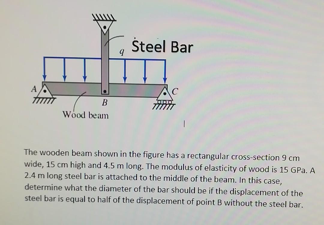 Solved Steel Bar 9 C B Wood beam The wooden beam shown in | Chegg.com