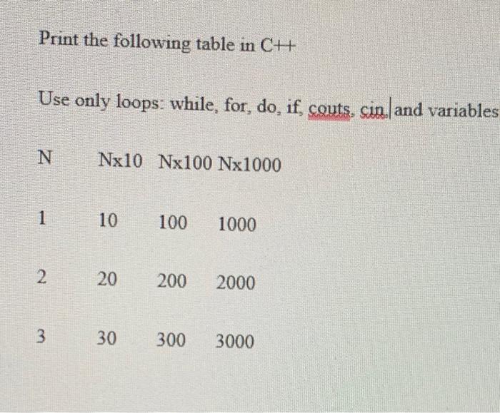 Solved Print the following table in C++ Use only loops: | Chegg.com