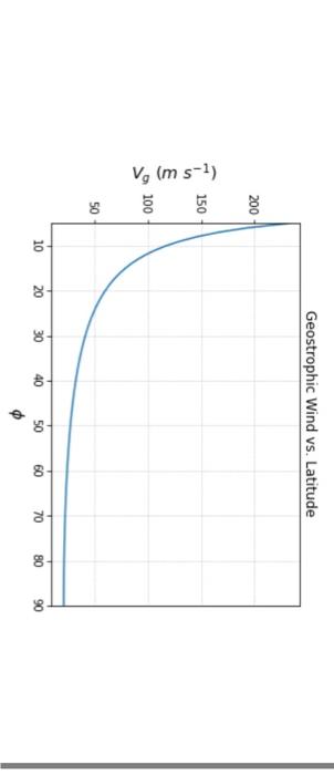 Solved in python i need help producing a program that allows | Chegg.com