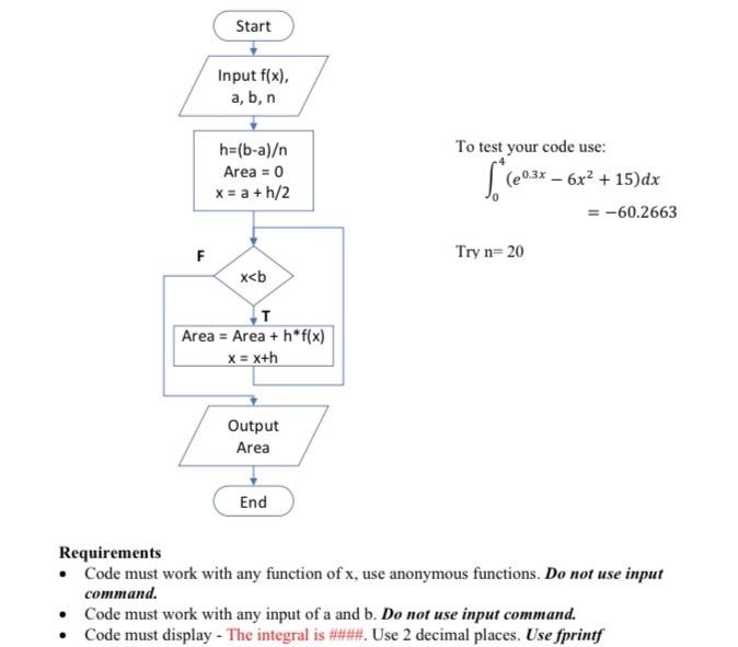 Solved Complete Using Matlab Only Also Use A Method Other