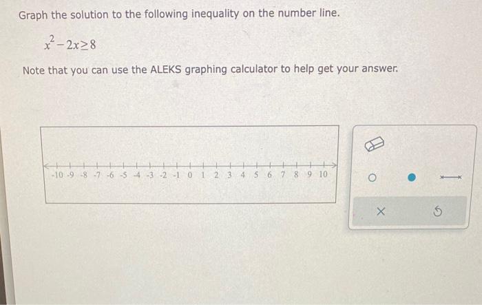 Solved Graph the solution to the following inequality on the | Chegg.com