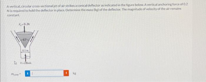 Solved A vertical, circular cross-sectionaljet of air | Chegg.com