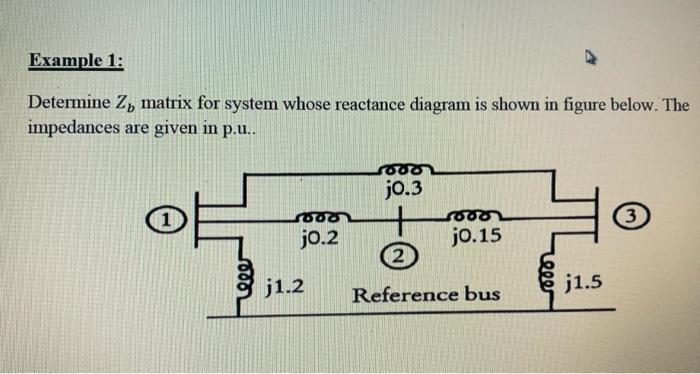 Solved Example 1: Determine Zy matrix for system whose | Chegg.com