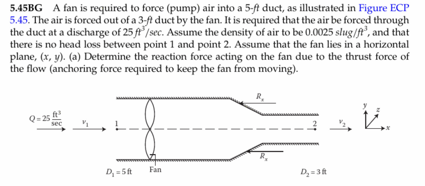 Solved 5.45BG A fan is required to force (pump) ﻿air into a | Chegg.com
