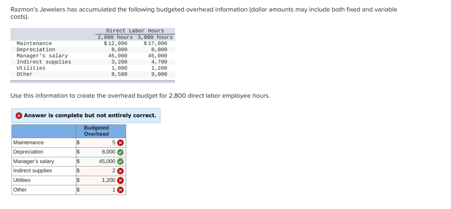 Solved Exercise 23.7 (Static) ﻿Preparing a Flexible Overhead | Chegg.com