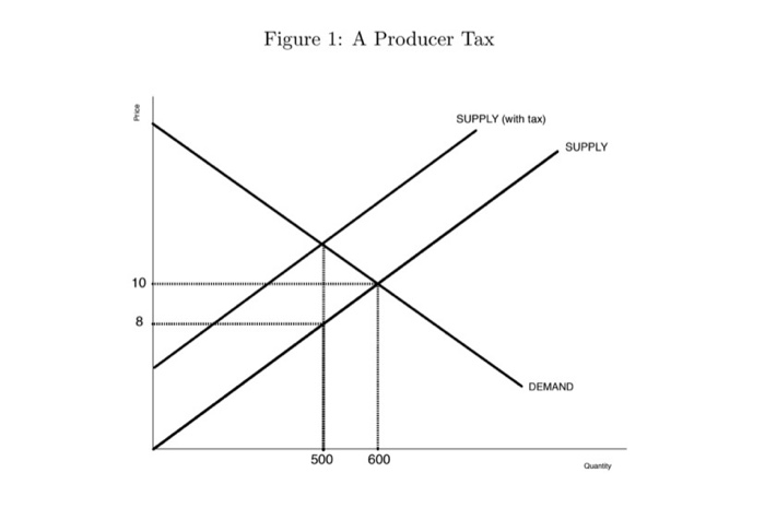 Solved The next 3 questions involve the above diagram, | Chegg.com