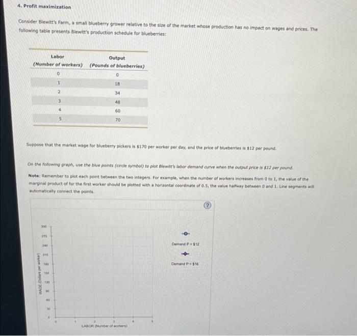 Solved 4. Profit maximization Consider Blewitt's Farm, a | Chegg.com