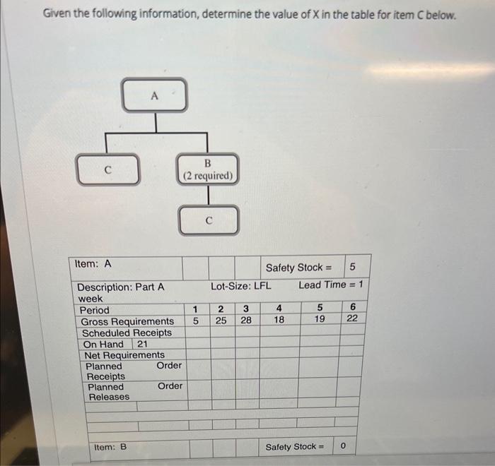 Given the following information, determine the value | Chegg.com