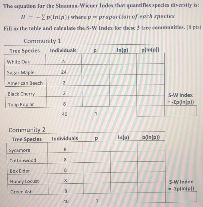 Solved The equation for the Shannon-Wiener Index that | Chegg.com