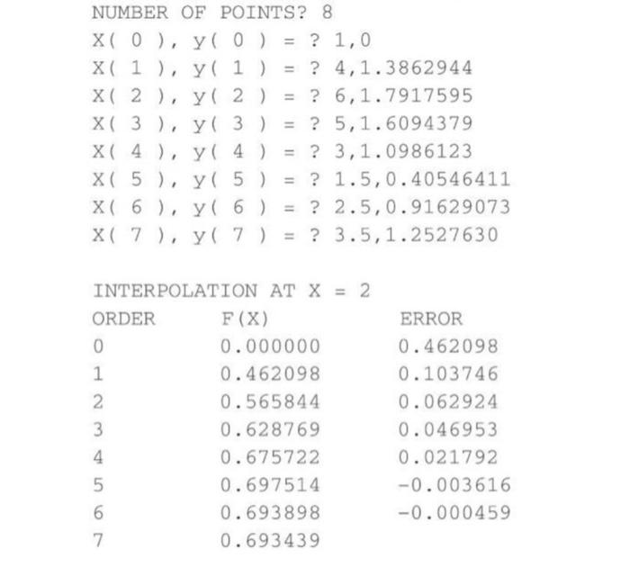 Newton's divided-difference interpolating polynomial | Chegg.com