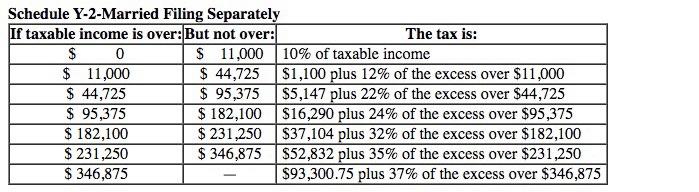 Solved Marc and Mikkel are married and file a joint tax | Chegg.com