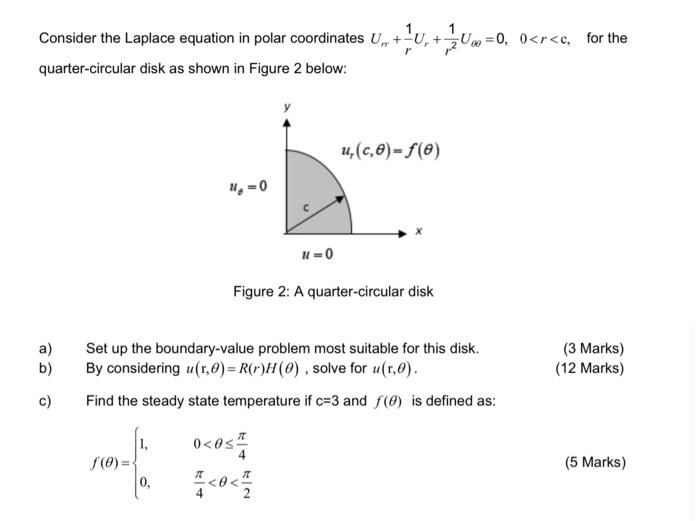 Solved Consider the Laplace equation in polar coordinates Un | Chegg.com