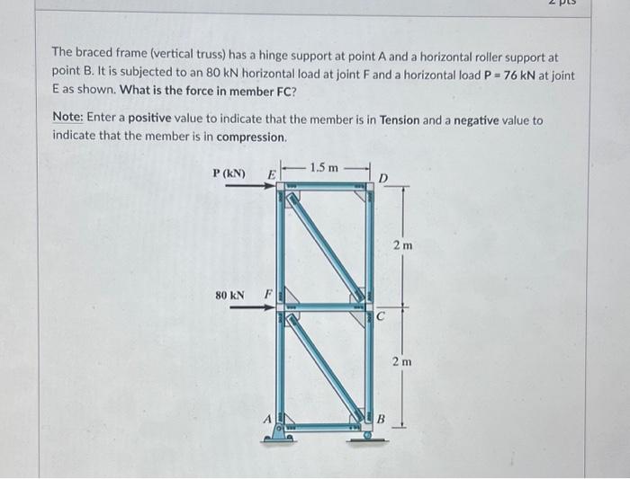 Solved The braced frame (vertical truss) has a hinge support | Chegg.com