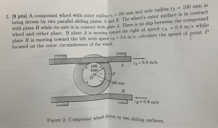 Solved 2. 9 pts] A compound wheel with outer radius n = 160 | Chegg.com