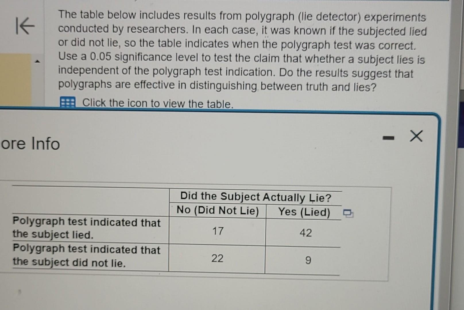 Solved The table below includes results from polygraph (lie | Chegg.com