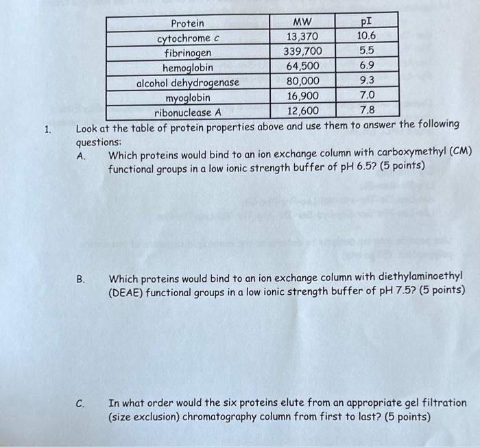 Solved Look at the table of protein properties above and use | Chegg.com