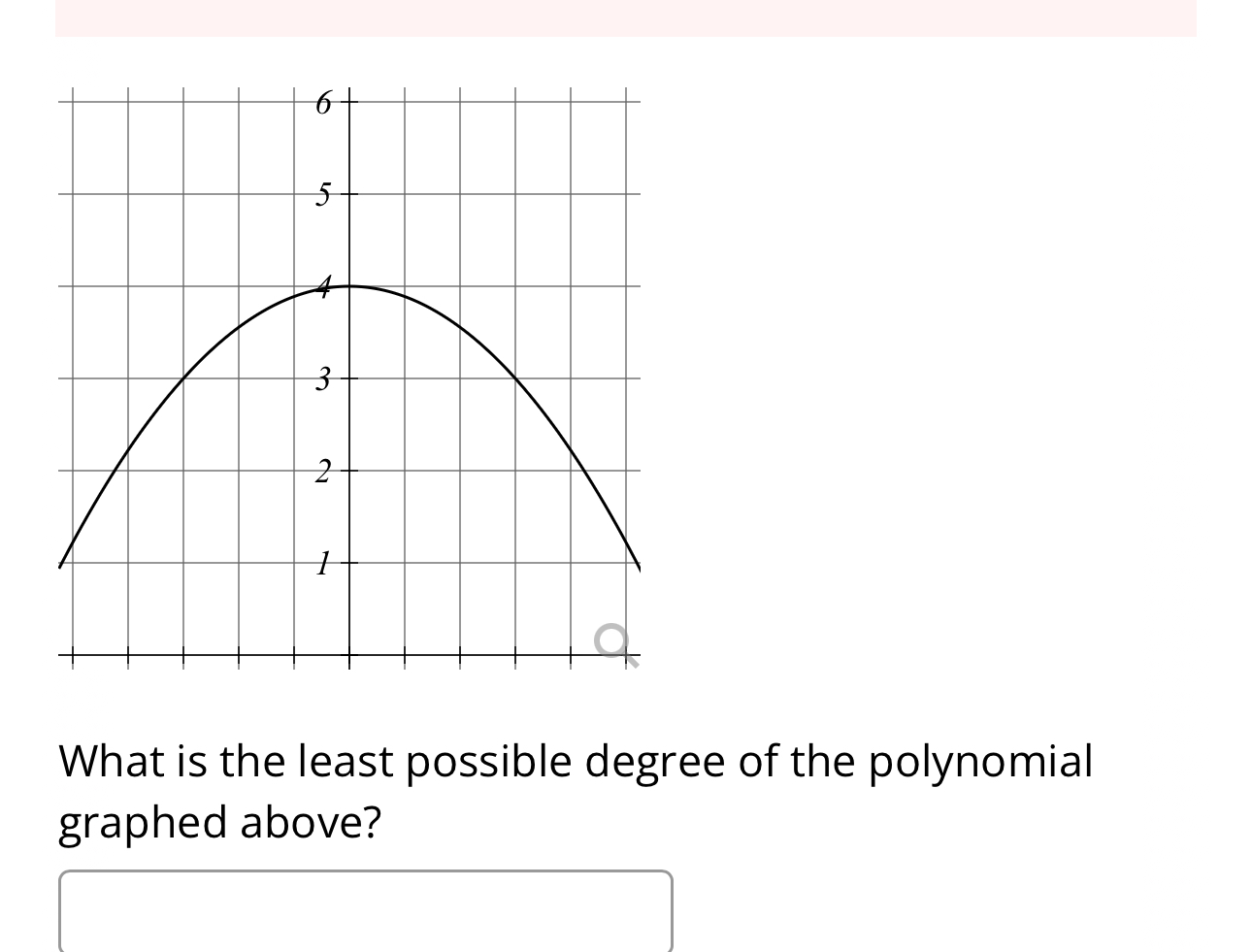 Solved What is the least possible degree of the polynomial | Chegg.com