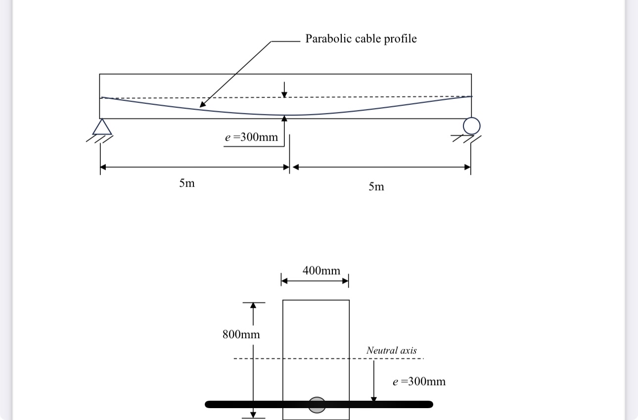 Solved A simply-supported beam with a rectangular cross | Chegg.com