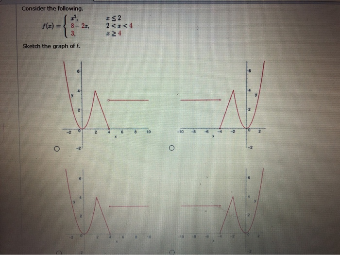 Solved Consider the following. f(x)= 8-2x, 3, VI VAI Sketch | Chegg.com