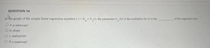 Solved In the graph of the simple linear regression equation | Chegg.com
