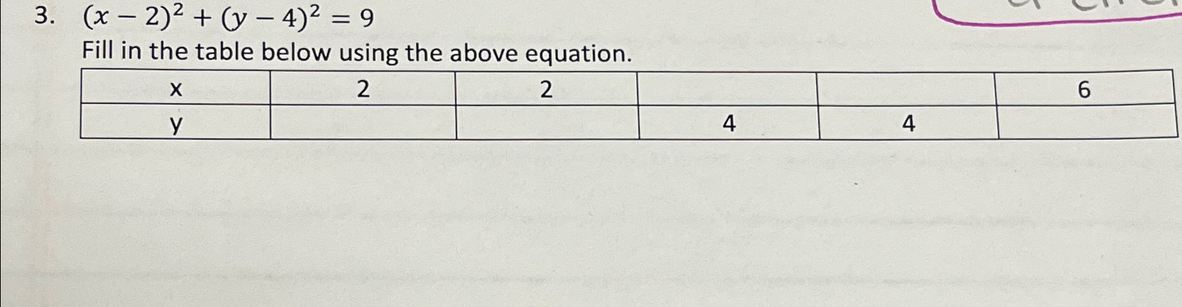 Solved (x-2)2+(y-4)2=9Fill in the table below using the | Chegg.com
