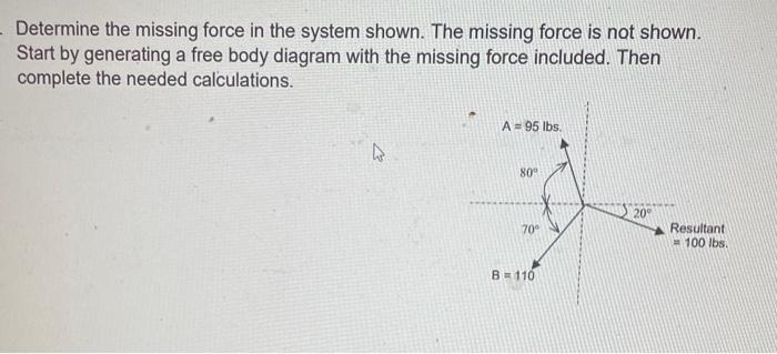 Solved Determine the missing force in the system shown. The | Chegg.com