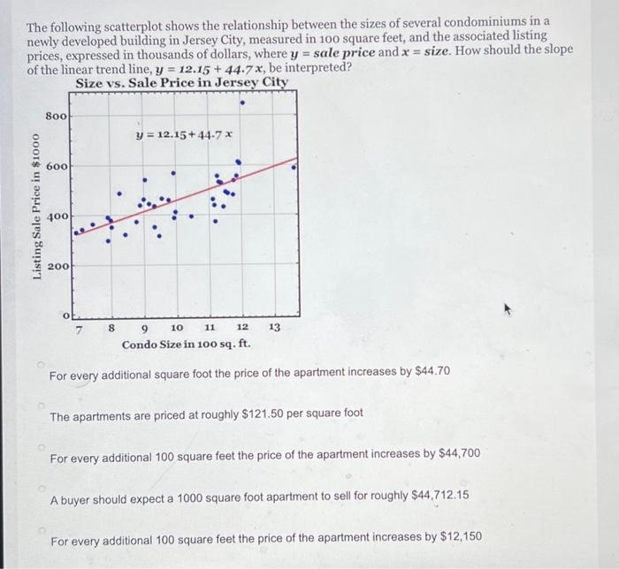 Solved The following scatterplot shows the relationship | Chegg.com