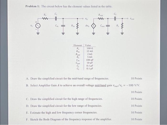 Solved Problem 1: The circuit below has the element values | Chegg.com
