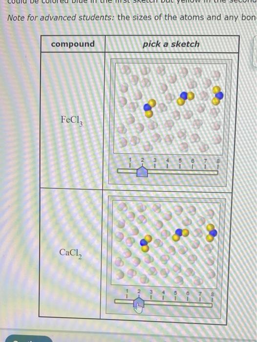 Solved Imagine a small amount of each compound in the table | Chegg.com