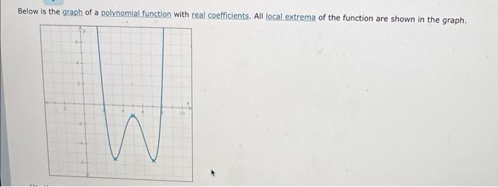 Solved Below Is The Graph Of A Polynomial Function With Real 