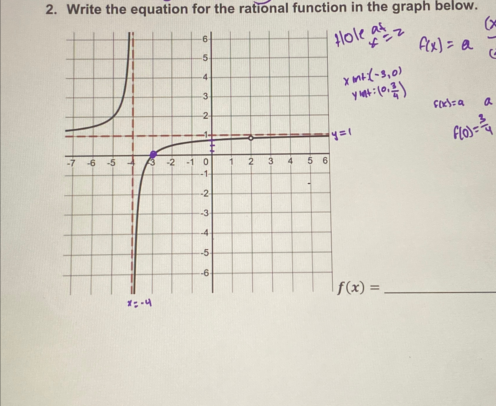 Solved Write the equation for the rational function in the | Chegg.com