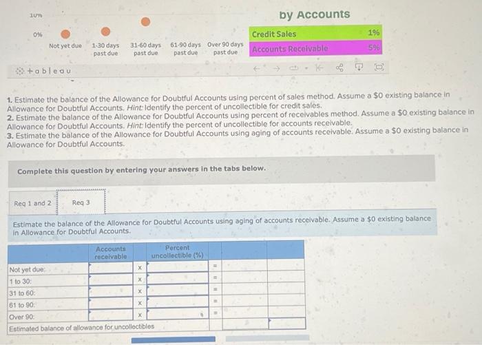 Tableau DA 7-2 (Static): Percent of sales method, | Chegg.com