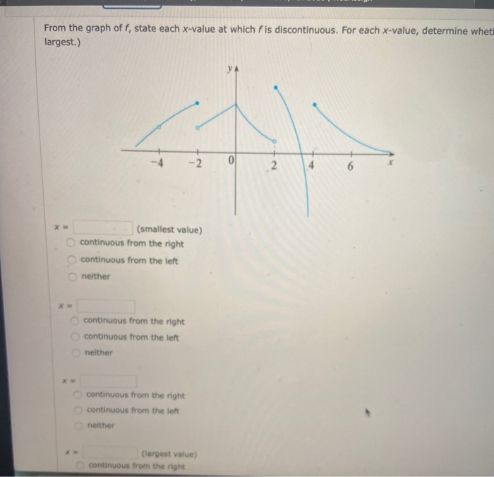 Solved From the graph off, state each x-value at which fis | Chegg.com