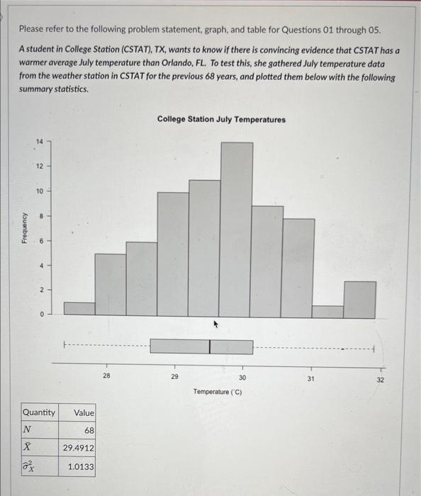 Solved Please refer to the following problem statement, | Chegg.com