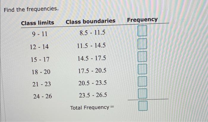 Solved Find the frequencies. Class limits Class boundaries | Chegg.com