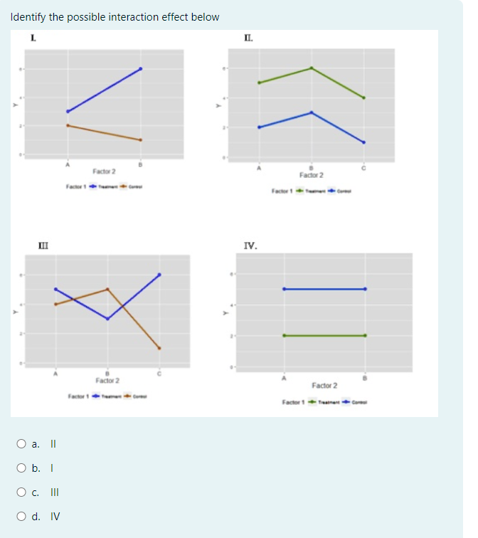 Solved Identify the possible interaction effect | Chegg.com