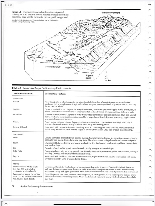 4 Ancient Sedimentary Environments WHAT YOU WILL NEED | Chegg.com