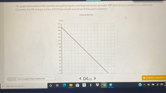 Solved Suppose the ISP is considering decreasing the price | Chegg.com