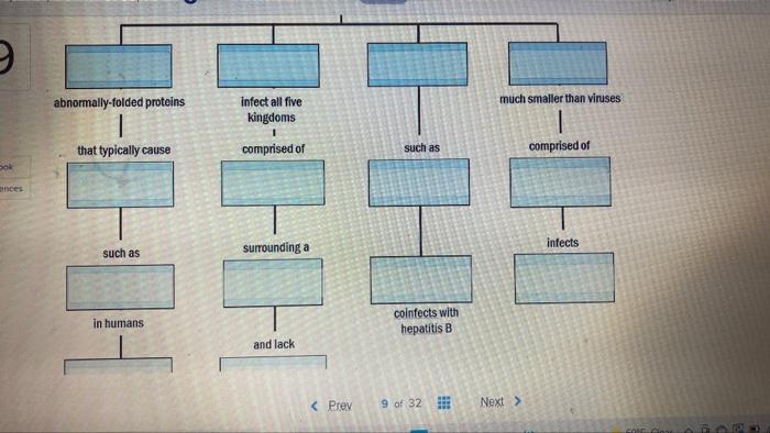 Solved Move the terms into the correct empty boxes to | Chegg.com