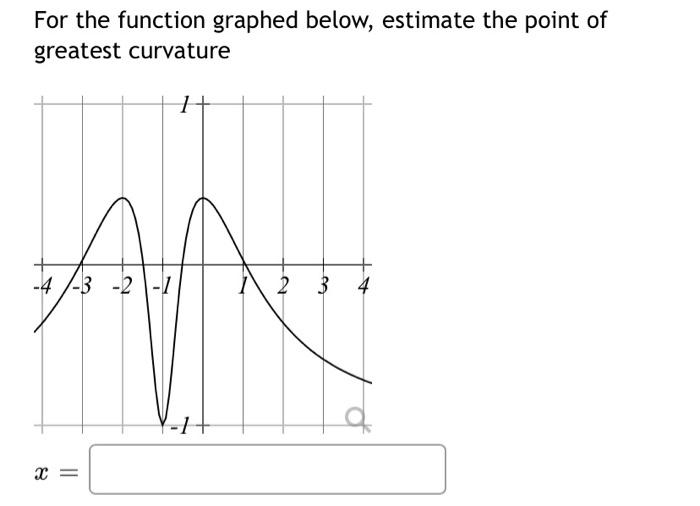 Solved For the function graphed below, estimate the point of | Chegg.com