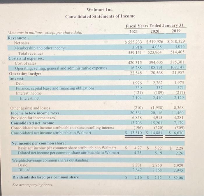 Solved Refer to the financial statements of Walmart given in | Chegg.com