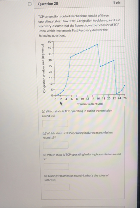 Solved Question 28 8 pts TCP congestion control mechanisms | Chegg.com