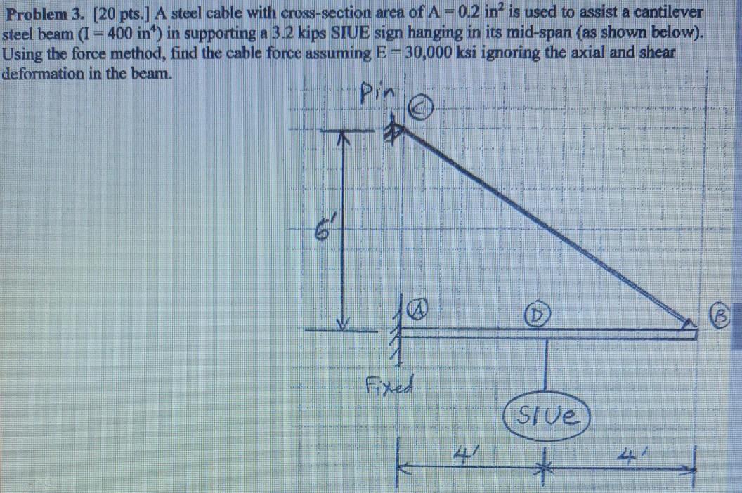 Solved Problem 3. (20 pts.] A steel cable with cross-section | Chegg.com