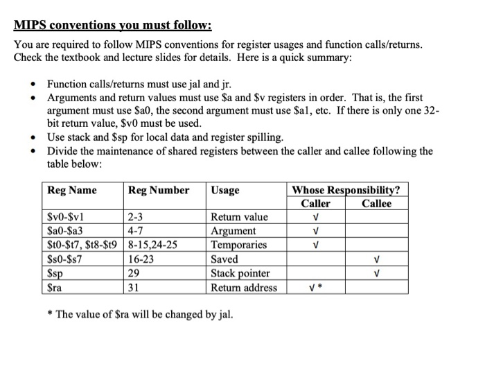 Solved Translate C Code To Mips You Can Only Use Core Mips
