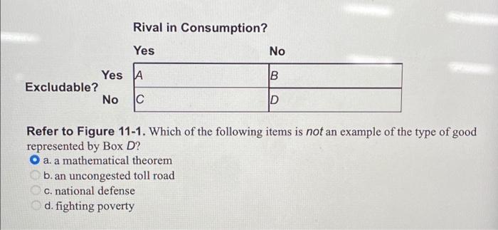 Solved Rival in Consumption? Yes No |В Yes A Excludable? No | Chegg.com
