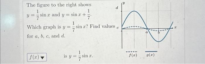 Solved The figure to the right shows 1 1 sin x sin x and y | Chegg.com