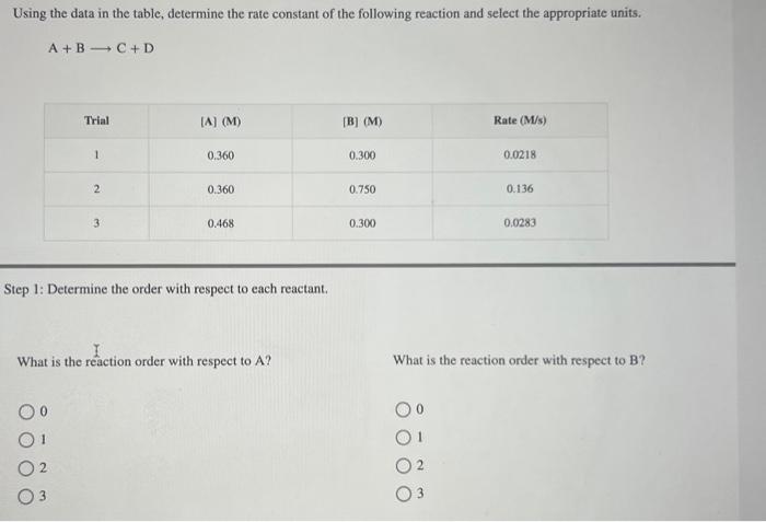 Solved Using the data in the table, determine the rate | Chegg.com