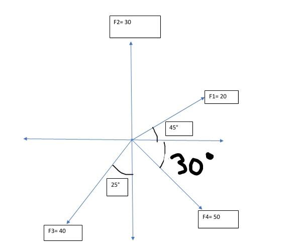 Solved Solved by using Analytical and Graphical Solution | Chegg.com